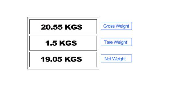 Net Weight vs Gross Weight: Differences in Shipment - Moer Sourcing ...