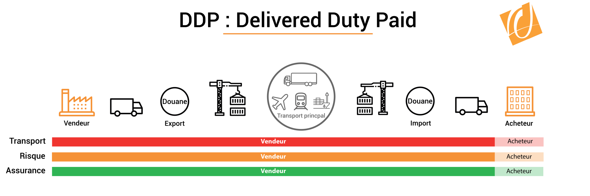 What is DDP: Simplifying International Trade - Moer Sourcing - Your ...