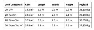 What Is CBM Or Cubic Meter in Shipping and How Is It Calculated? - Moer ...