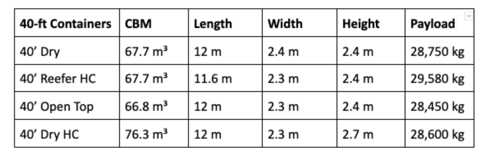 What Is CBM Or Cubic Meter in Shipping and How Is It Calculated? - Moer ...